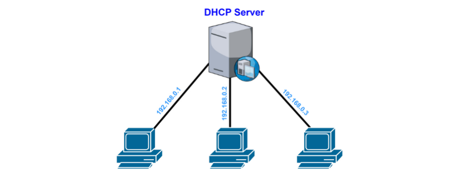 Understanding DHCP: How it Simplifies Network Configuration - Hind Networks